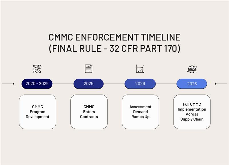 The Path to CMMC Level 2 that's Fastest - Exostar